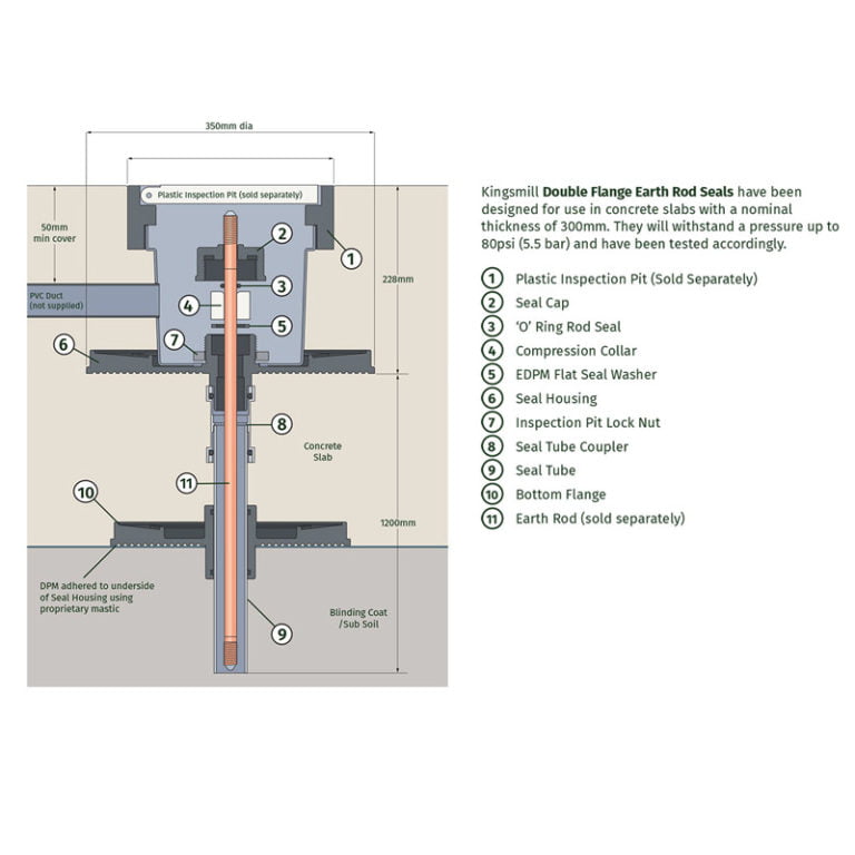 Double Flange Earth Rod Seal - Kingsmill Industries
