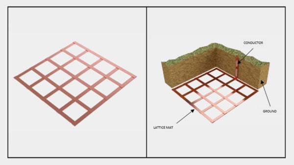 Product Spotlight – Lattice Copper Earth Mats - Kingsmill Industries