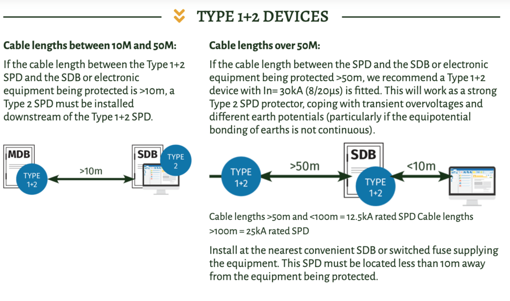 Why You Need Surge Protection - Kingsmill Industries