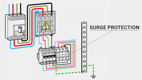 Why You Need Surge Protection - Kingsmill Industries