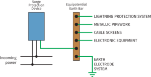 An Overview of the Key Elements of a Lightning Protection System - Kingsmill Industries