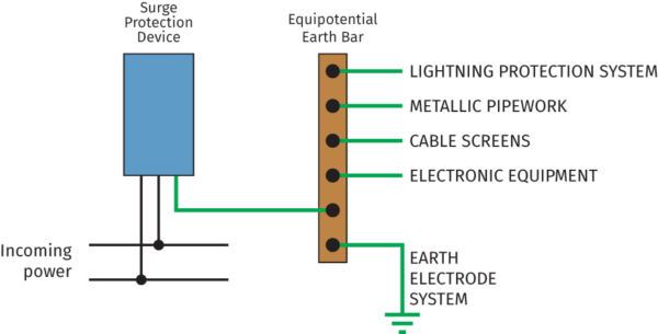 An Overview of the Key Elements of a Lightning Protection System ...