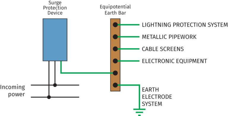 An Overview of the Key Elements of a Lightning Protection System ...
