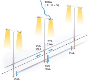 LED Street, Industrial and Security Lighting Protection - Kingsmill ...