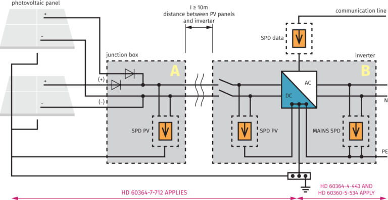 Photovoltaic Protection - Kingsmill Industries