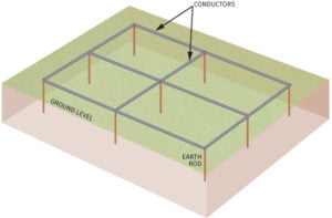 Earthing Guide - Kingsmill Industries