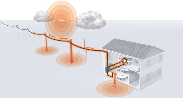 Coupling Methods - Kingsmill Industries