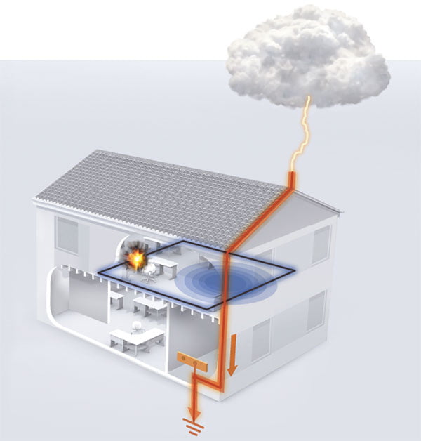 Coupling Methods - Kingsmill Industries