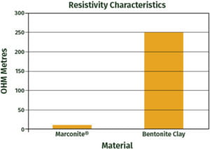 Marconite Guide - Kingsmill Industries