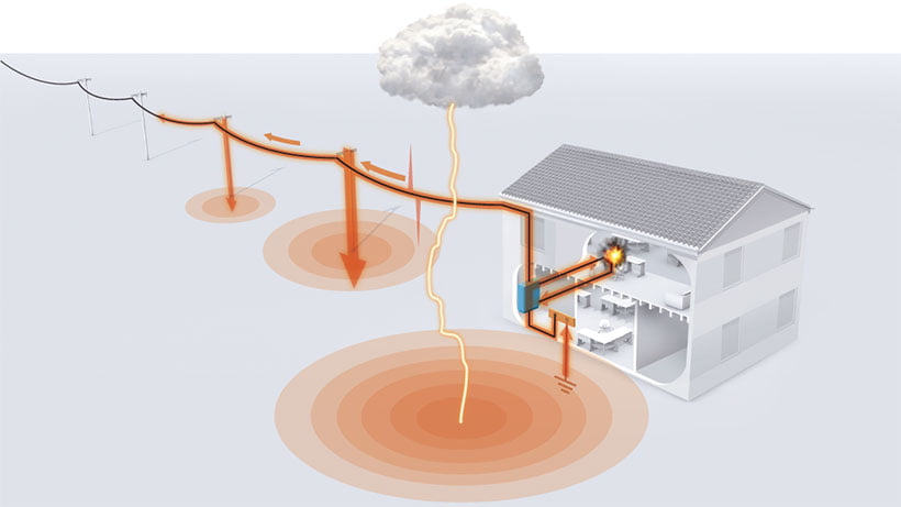 Coupling Methods - Kingsmill Industries