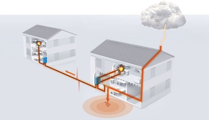 Coupling Methods - Kingsmill Industries