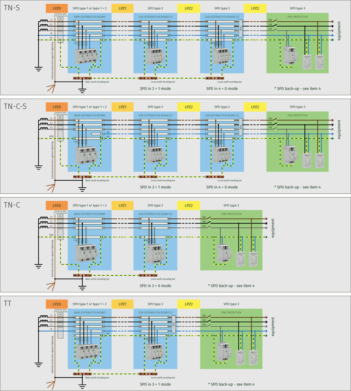 Protector Selection – 7 Steps - Kingsmill Industries