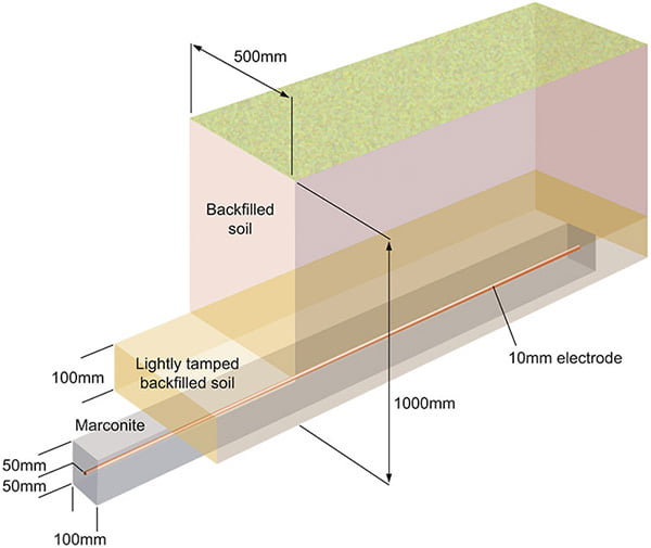Marconite Guide - Kingsmill Industries