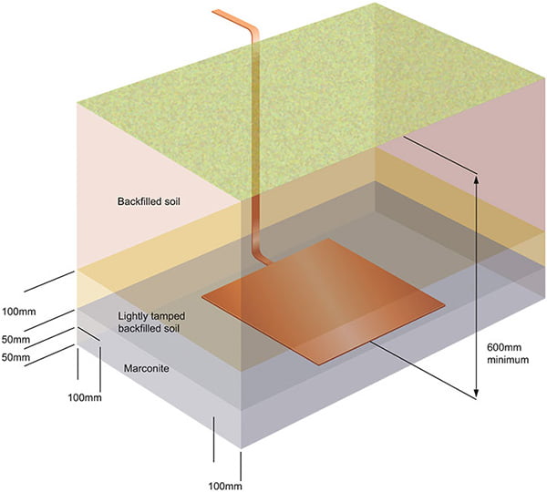 Marconite Guide - Kingsmill Industries