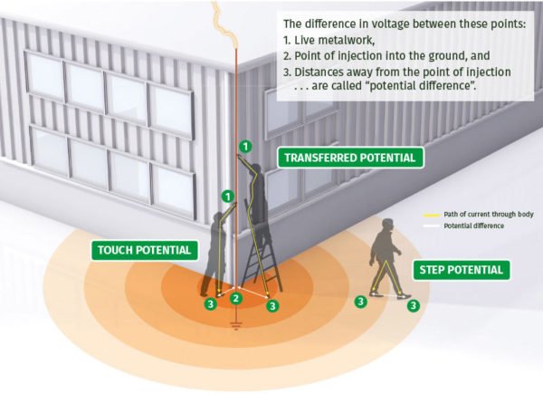 Earthing Guide - Kingsmill Industries