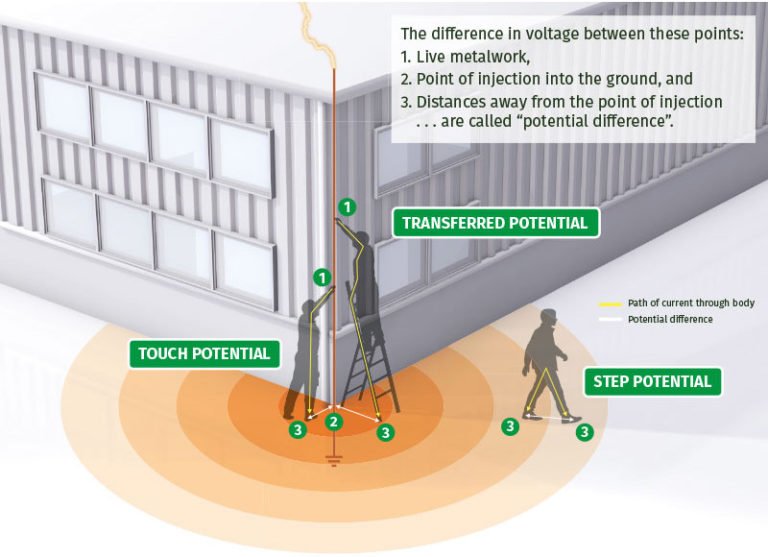 Earthing Guide - Kingsmill Industries