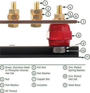 High Quality Earth Bars - Kingsmill Industries