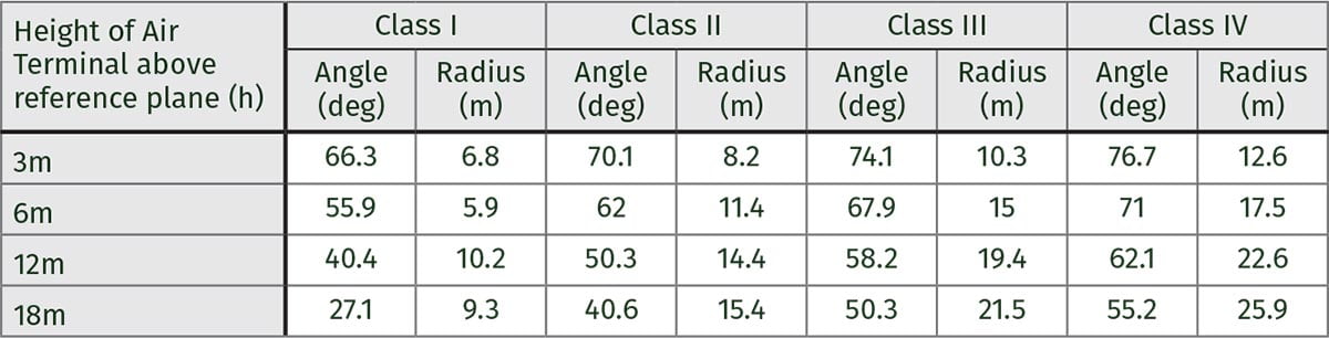Product Choice - Kingsmill Industries