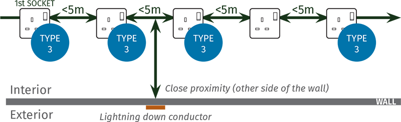 Spacing and Installation - Kingsmill Industries