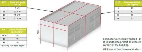 Conductor Guide - Kingsmill Industries