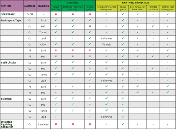 Conductor Guide - Kingsmill Industries