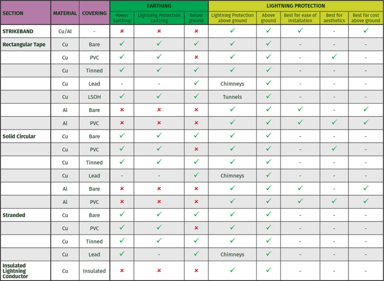 Conductor Guide - Kingsmill Industries