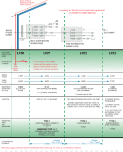 Summary of criteria for applying protectors - Kingsmill Industries