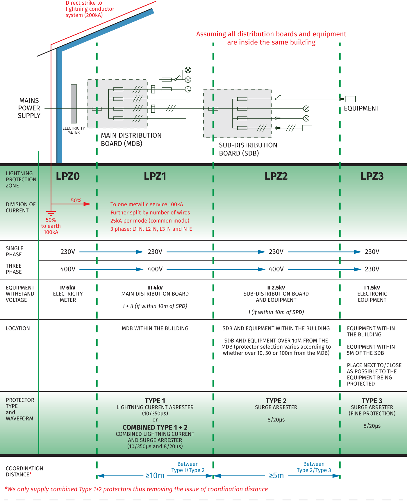 Summary of criteria for applying protectors - Kingsmill Industries