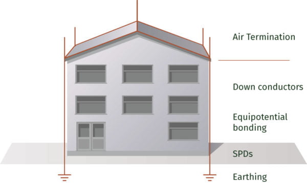 Guide to BS:EN 62305 - Kingsmill Industries