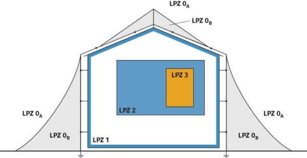 Guide to BS:EN 62305 - Kingsmill Industries
