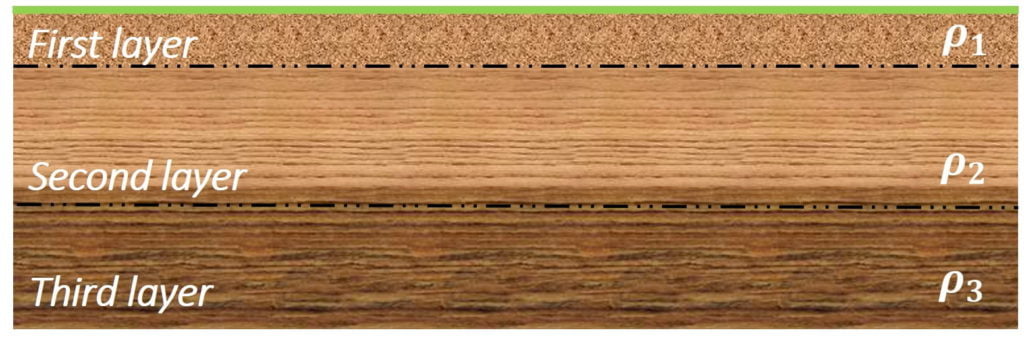 Measurement Guide for Soil Electrical Resistivity - Kingsmill Industries