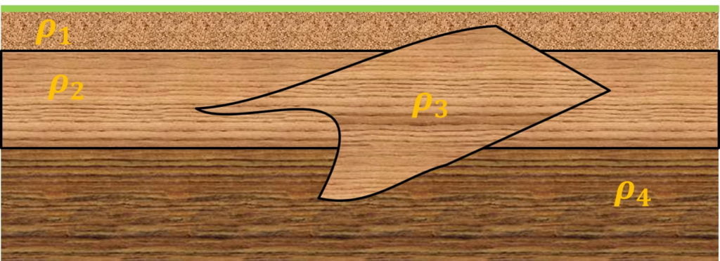 Measurement Guide for Soil Electrical Resistivity - Kingsmill Industries