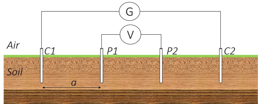 Measurement Guide for Soil Electrical Resistivity - Kingsmill Industries