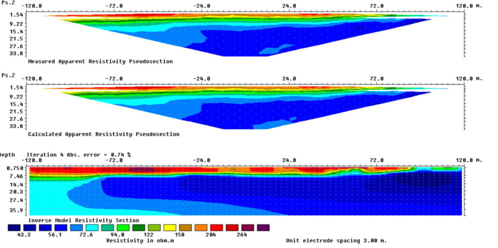 Measurement Guide for Soil Electrical Resistivity - Kingsmill Industries