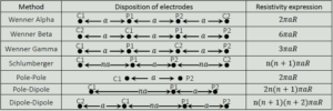 Measurement Guide for Soil Electrical Resistivity - Kingsmill Industries