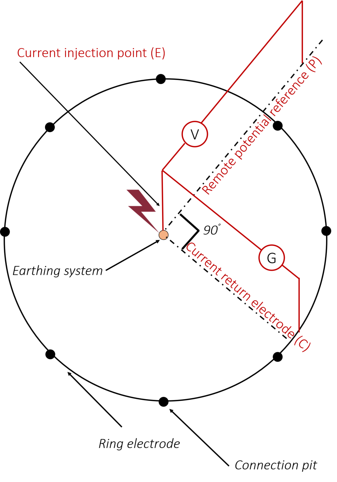 Resistance and Impedance of Earthing Systems - Kingsmill Industries