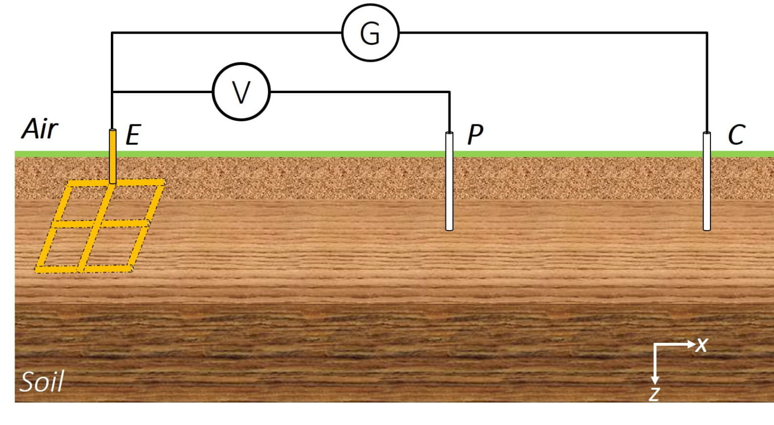 Resistance and Impedance of Earthing Systems - Kingsmill Industries