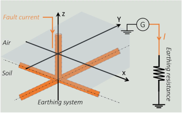 Resistance and Impedance of Earthing Systems - Kingsmill Industries