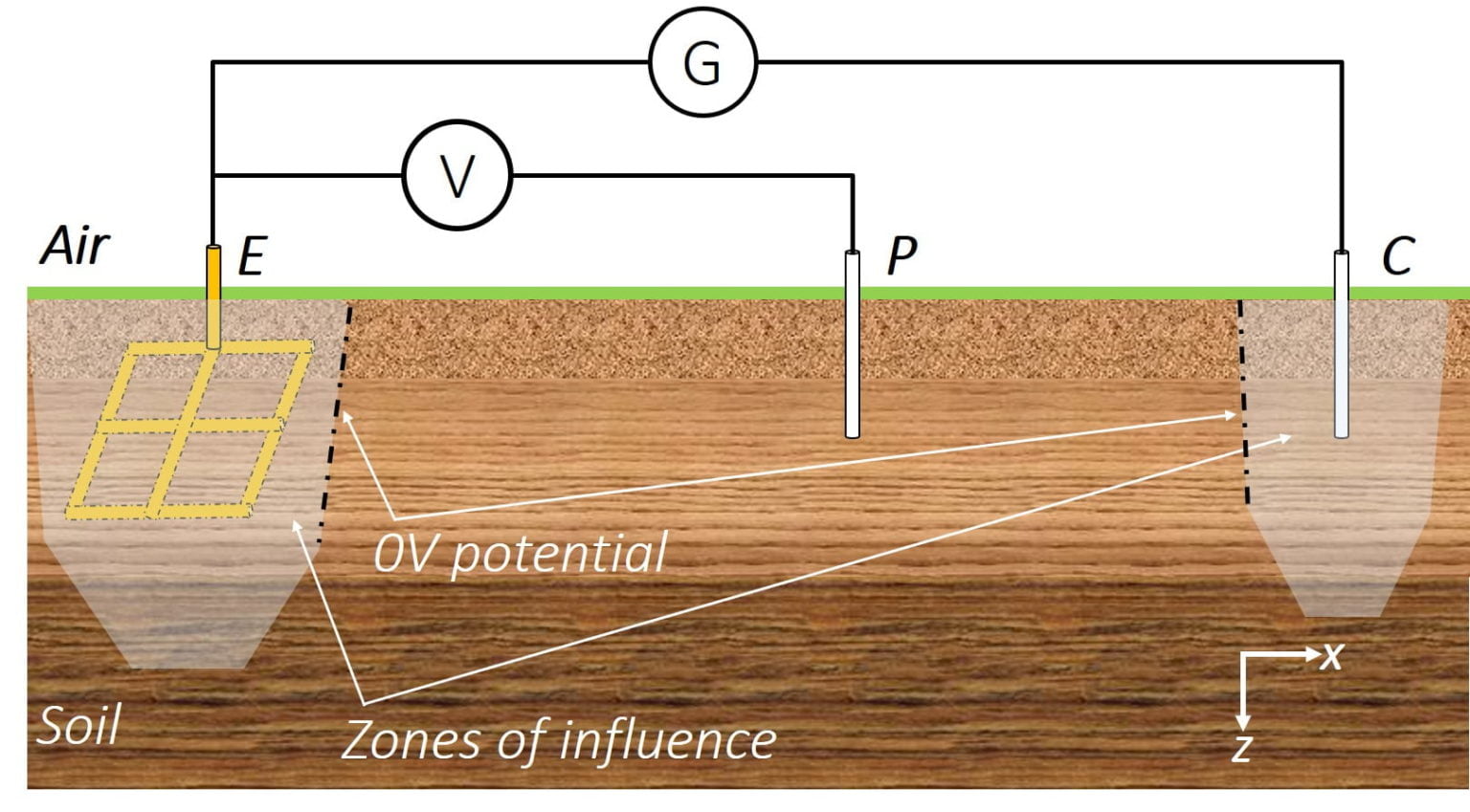 Resistance and Impedance of Earthing Systems - Kingsmill Industries