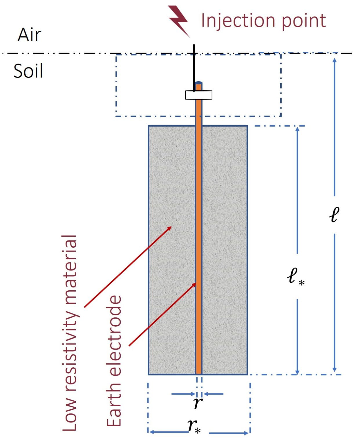 Reduction of Earthing Resistance - Kingsmill Industries