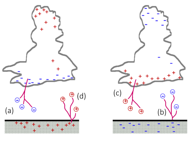 The Understanding of Lightning Discharge Mechanisms - Kingsmill Industries