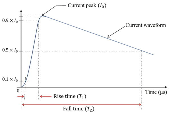Characteristics of Lightning Discharges - Kingsmill Industries