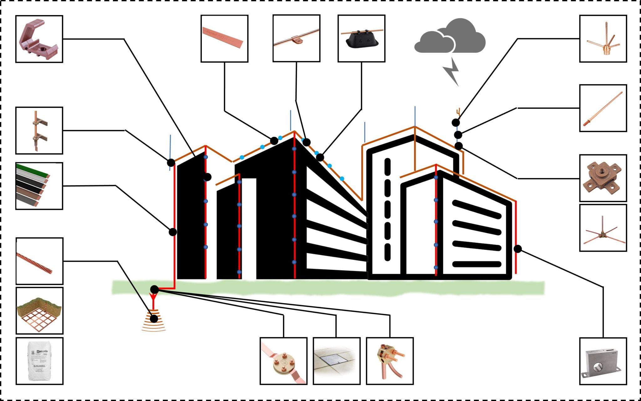 The Design of an External Lightning Protection System - Kingsmill ...