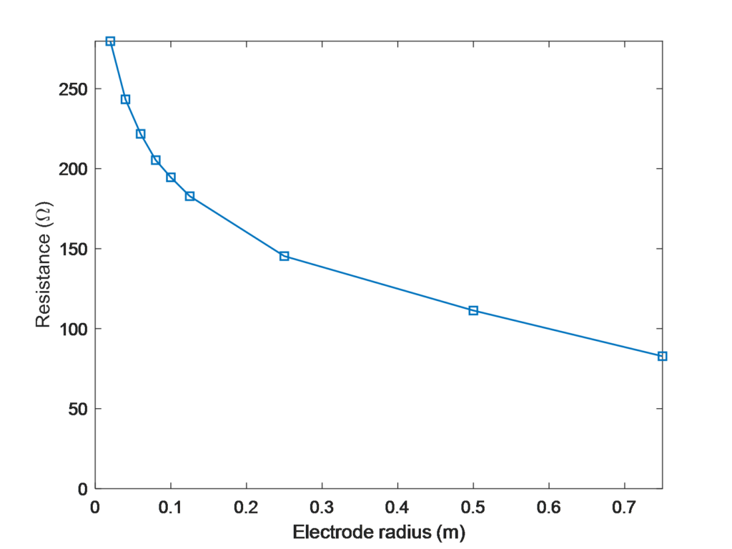 Earthing Resistance and Some Influencing Factors - Kingsmill Industries