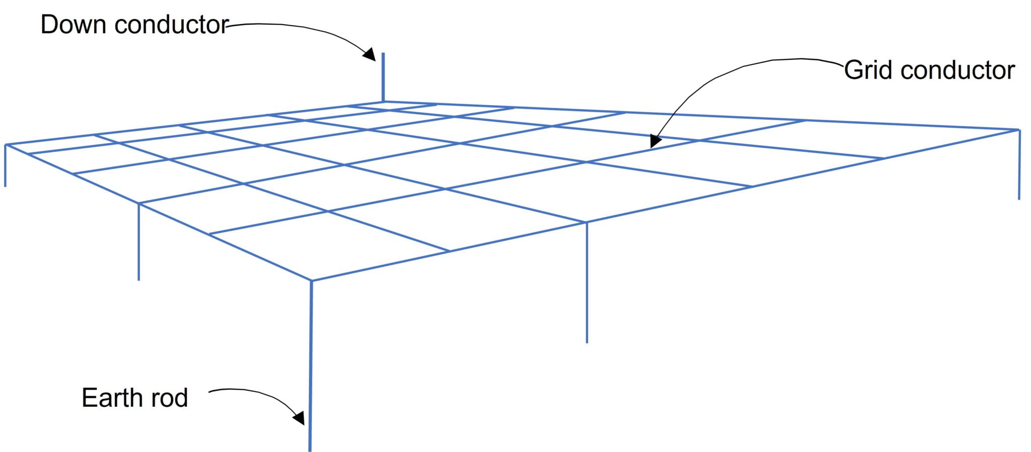 AC Substations and Earthing System Fundamentals - Kingsmill Industries