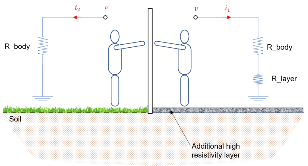 Earthing System Schematic Diagram