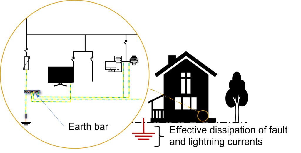 The Importance of an Earth Bar in the Earthing System - Kingsmill ...