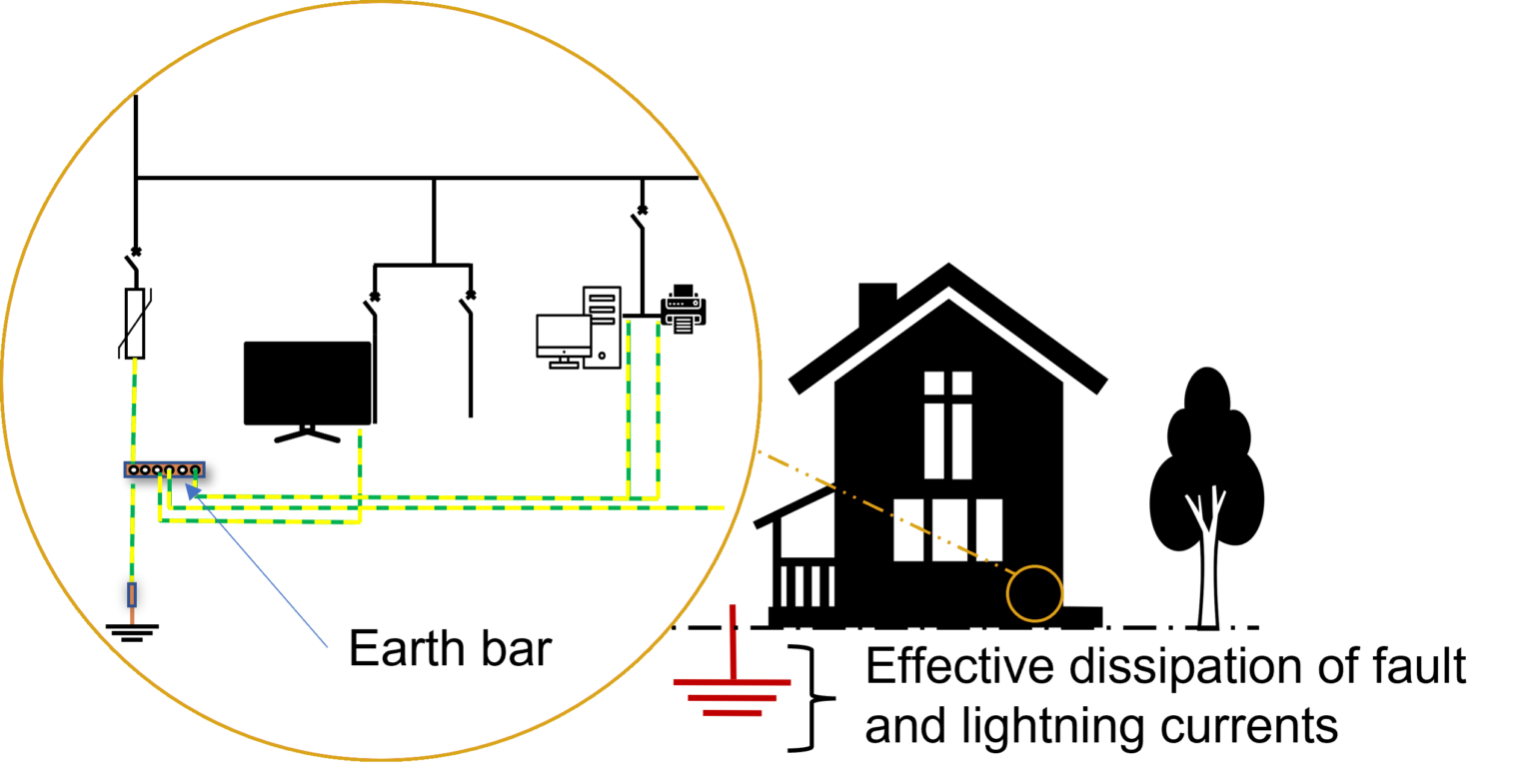 The Importance of an Earth Bar in the Earthing System - Kingsmill ...
