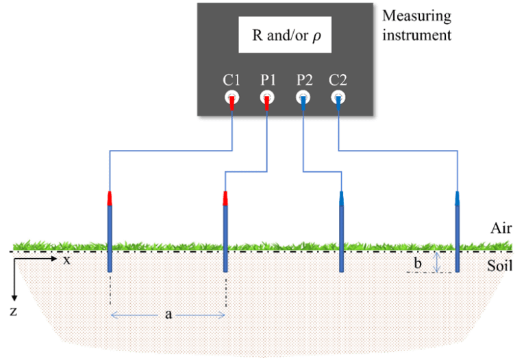 Earthing System Design in AC Substations: IEEE STD 80 Requirements ...