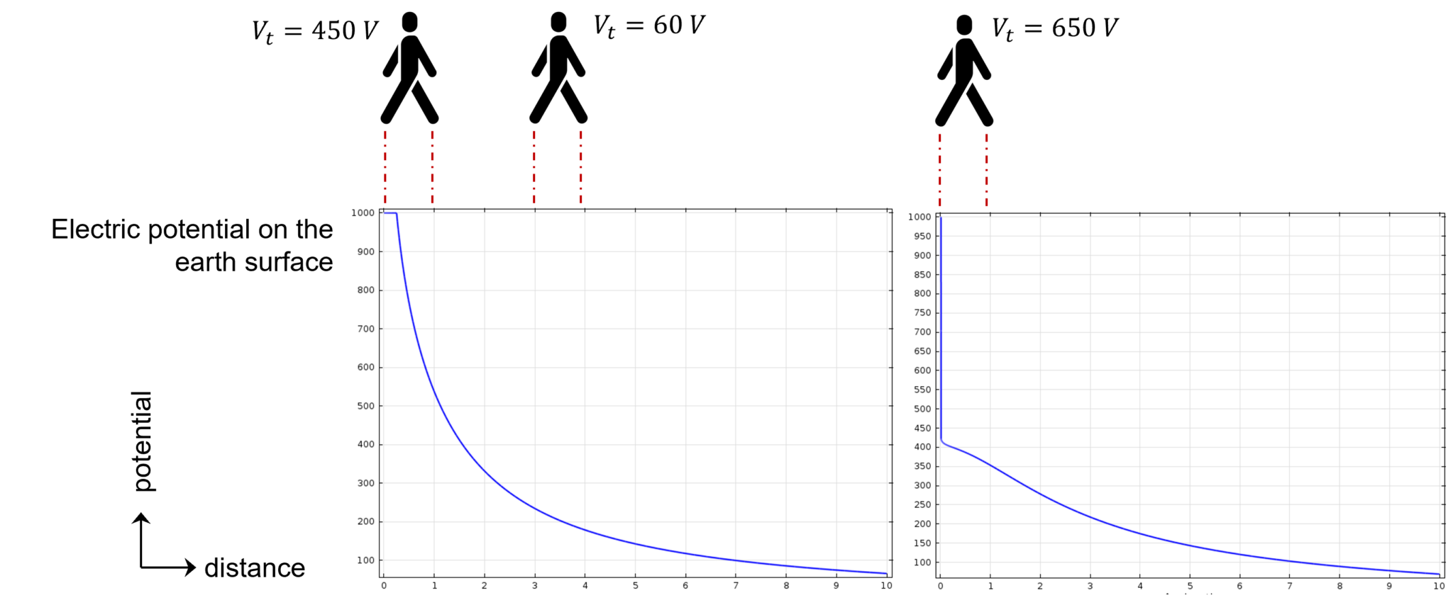 Requirements for a Safe Earthing System in AC Substations - Kingsmill ...